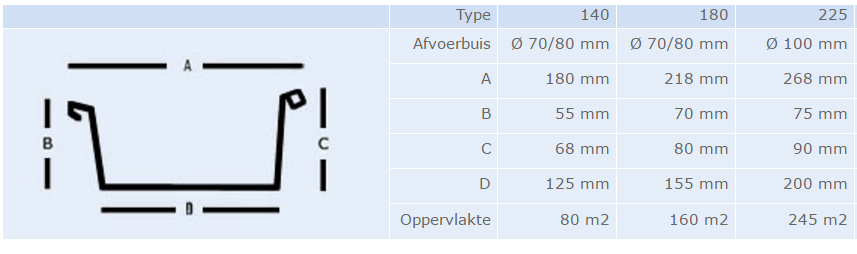 S-lon bakgoot | Voor 17 uur besteld, volgende werkdag in huis